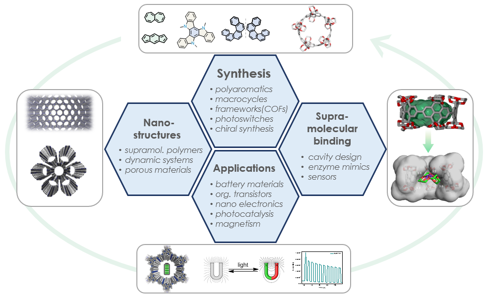 Research Dumelelab