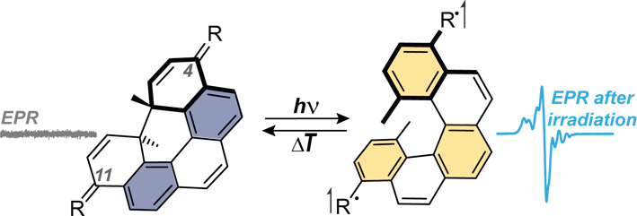 HU_WEBSITE_TOC_JACS 2022 – DumeleLAB